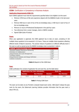 Get certified as a Business Analyst | PDF | Resume Writing and Advice ...