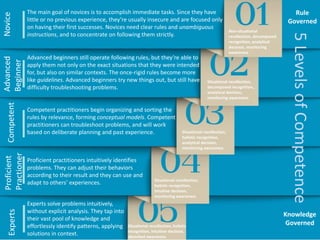 How to become a great Business Analyst | PPT