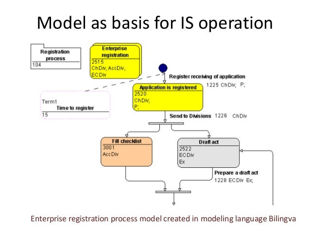 Bis 111 business process model and notation - kolsync