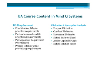 Ba course content in mind q systems | PPT