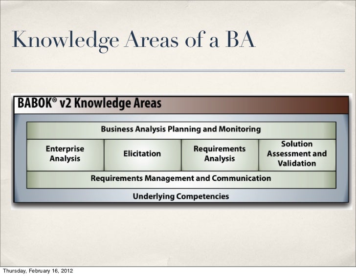 Business Analysis - Essentials