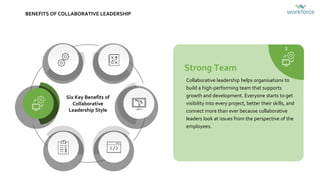 Cracking The Collaborative Leadership Code | PPTX
