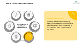 Cracking The Collaborative Leadership Code | PPT