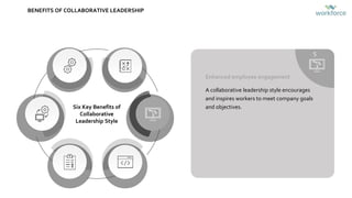 Cracking The Collaborative Leadership Code | PPT