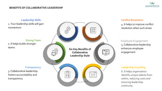 Cracking The Collaborative Leadership Code | PPT