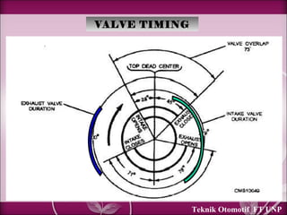 Crankshaft Valve Lub Cooling & FO diagram katup | PPT
