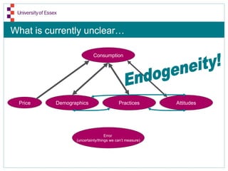 Water 'Practices' - Preliminary Thoughts | PPT