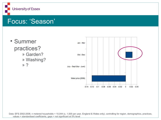 Water 'Practices' - Preliminary Thoughts | PPT