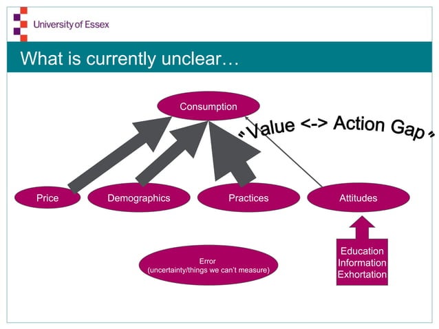 Water 'Practices' - Preliminary Thoughts | PPT