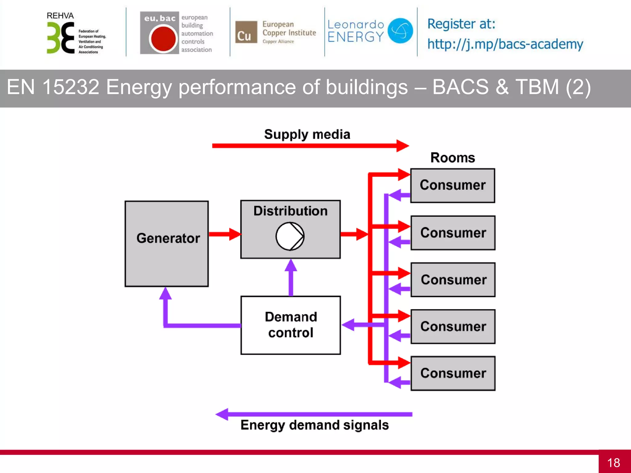 BACS Standardisation Framework | PDF