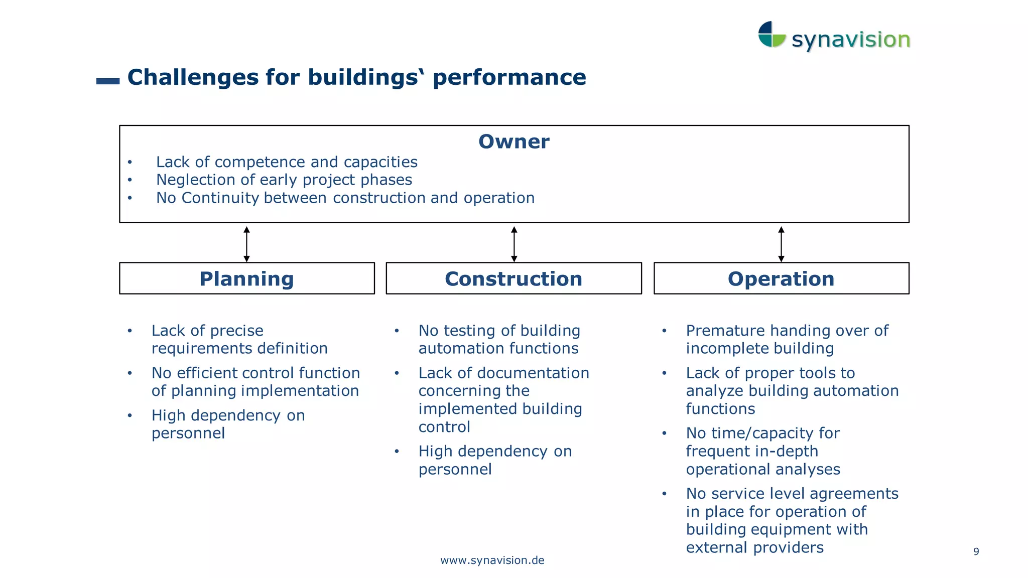Building Commissioning, Ongoing Commissioning and quality management ...