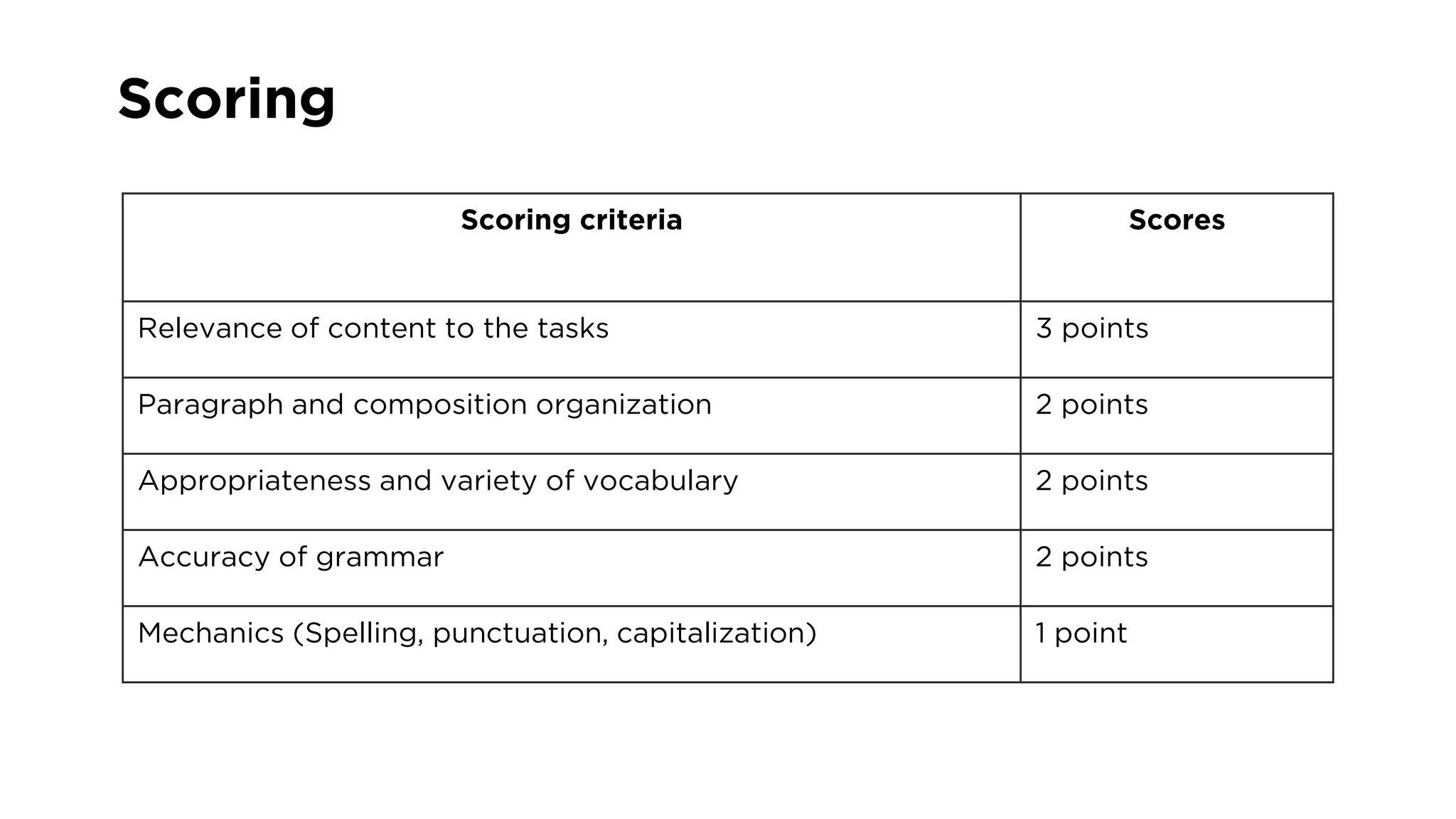 Bac specifications | PPTX
