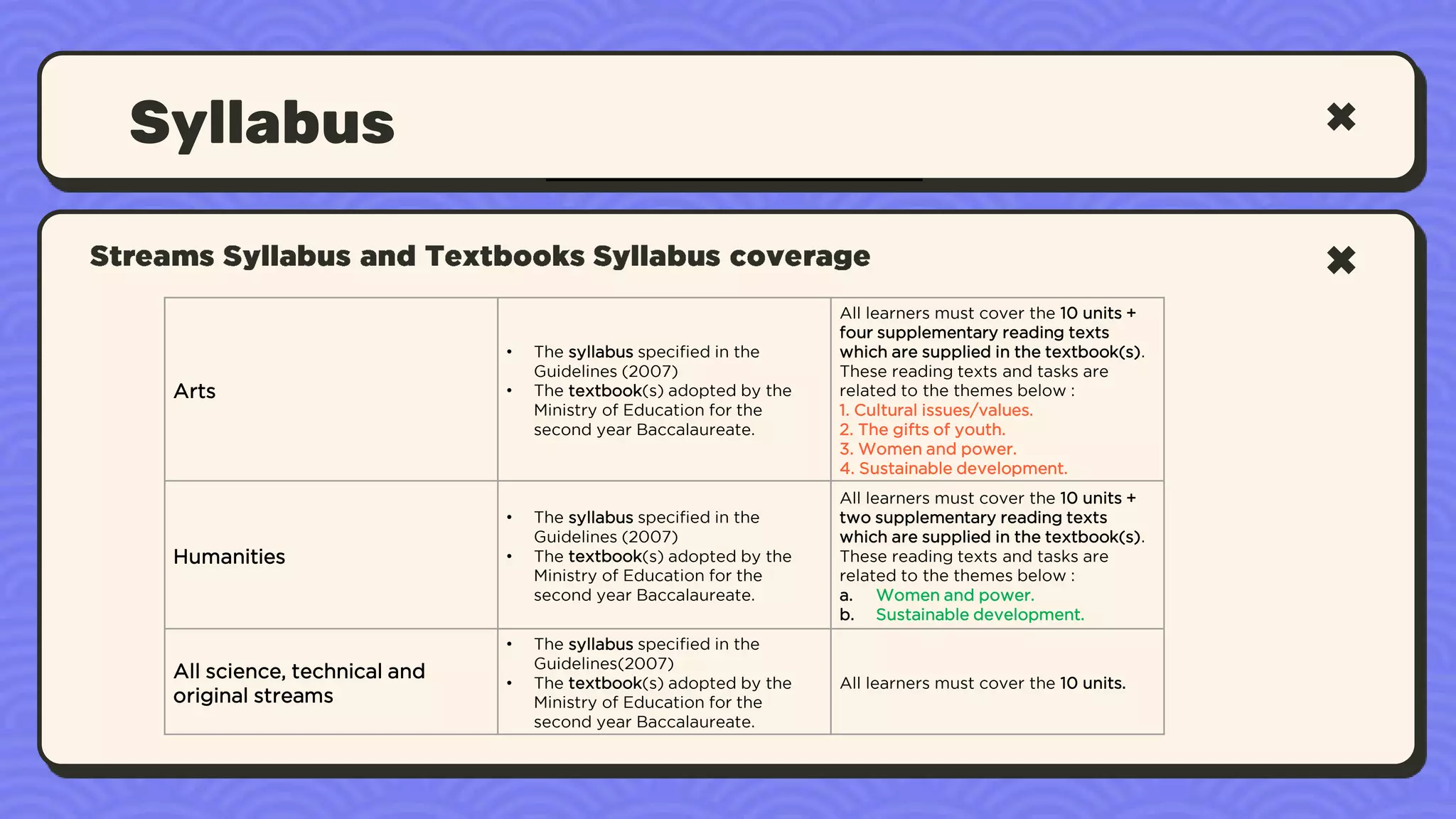 Bac specifications | PPTX
