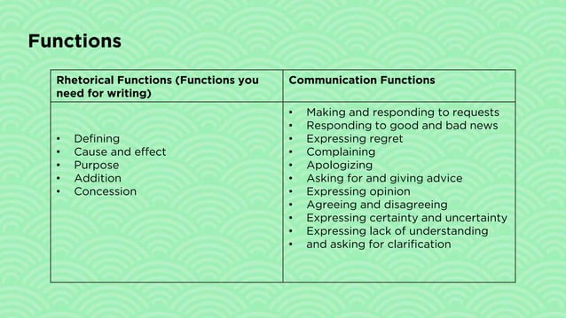 Bac specifications | PPTX | Educational Assessment | Education