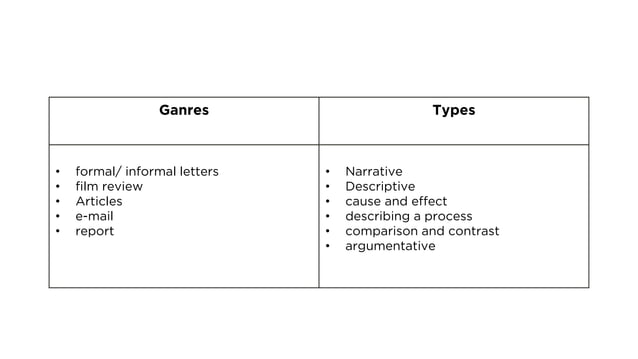 Bac specifications | PPTX | Educational Assessment | Education