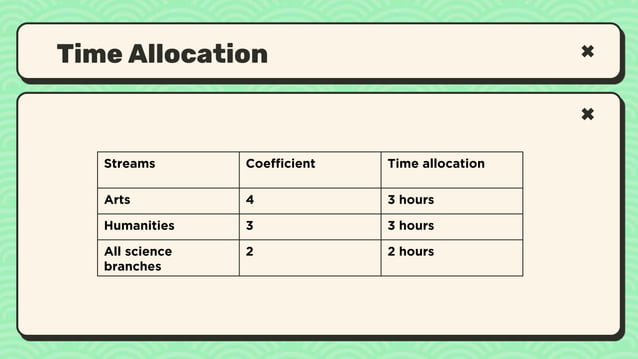 Bac specifications | PPTX | Educational Assessment | Education
