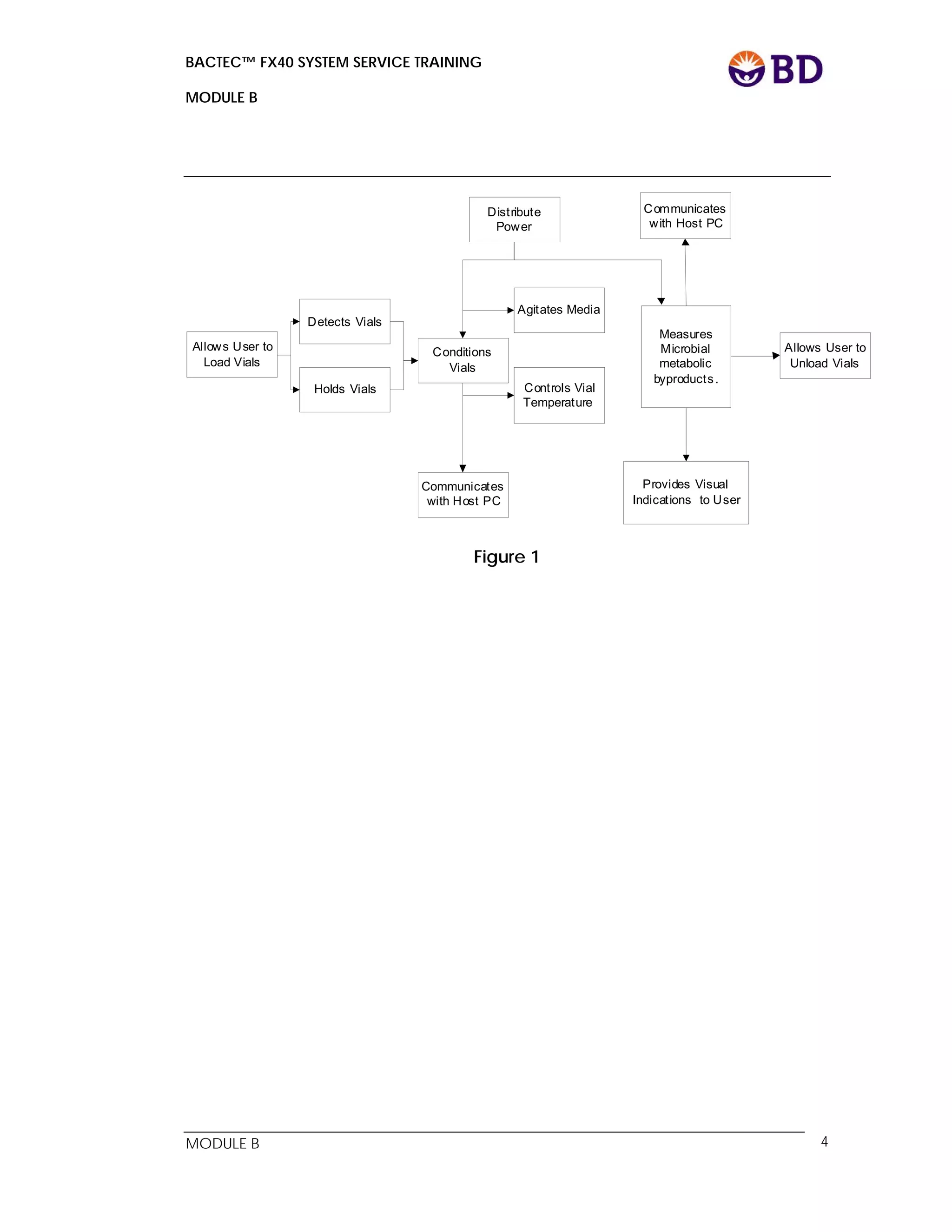 BD BACTEC FX40 system service training | PDF