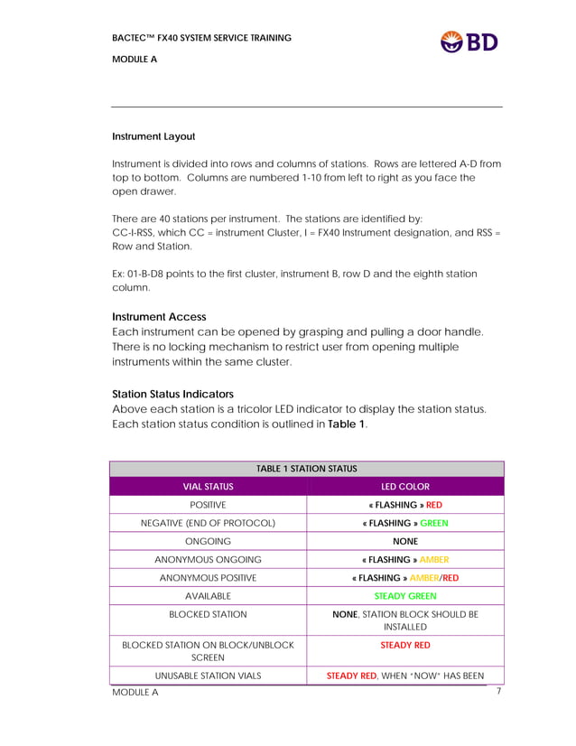 BD BACTEC FX40 system service training | PDF