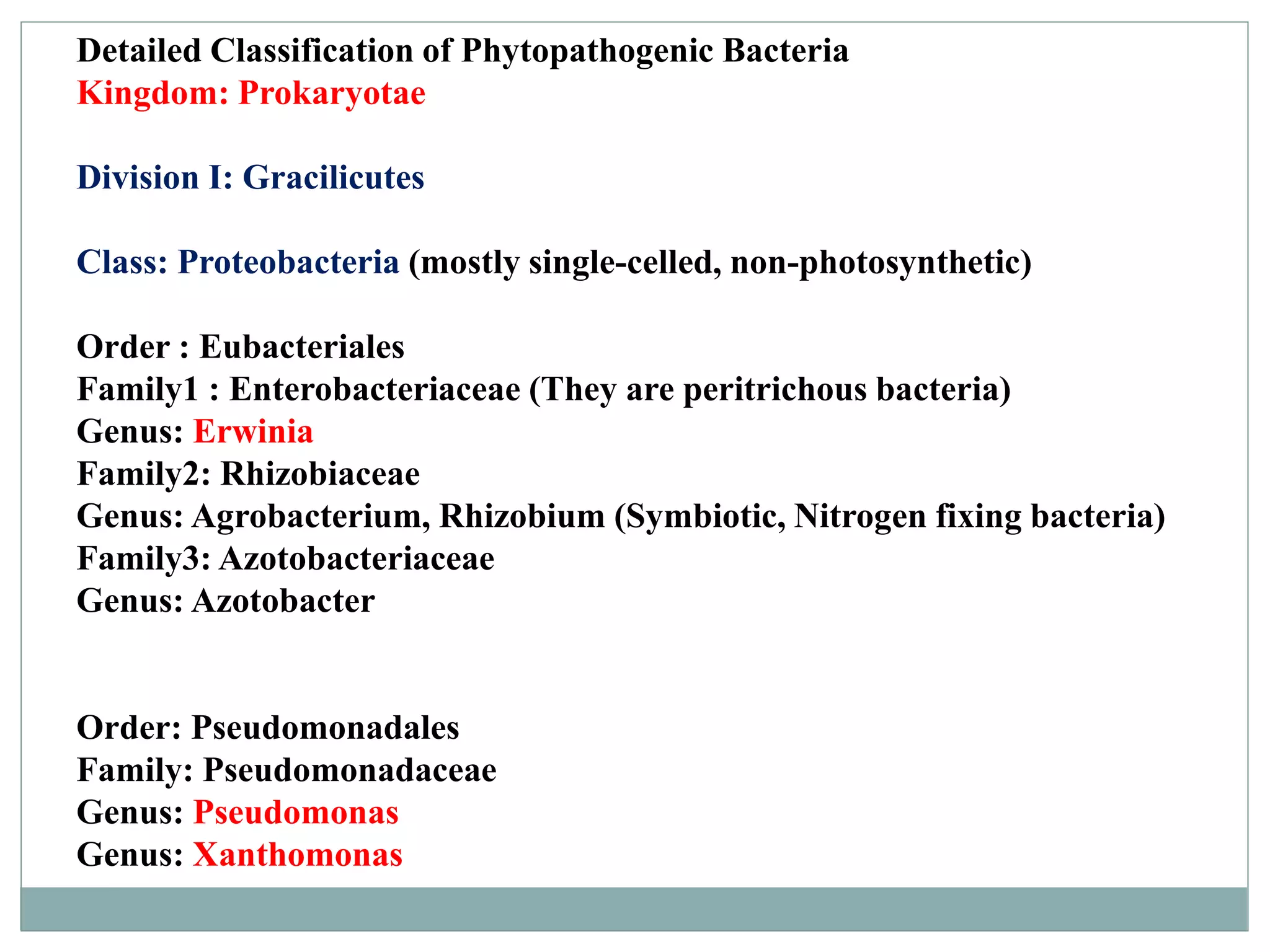 Plant pathogenic Bacteria | PPTX