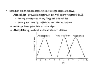Pharmaceutical Microbiology - Bacteria - Classification & Nutrition | PPT