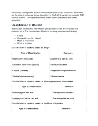 BACTERIA - DEFINITION, DIAGRAM, AND CLASSIFICATION.pdf