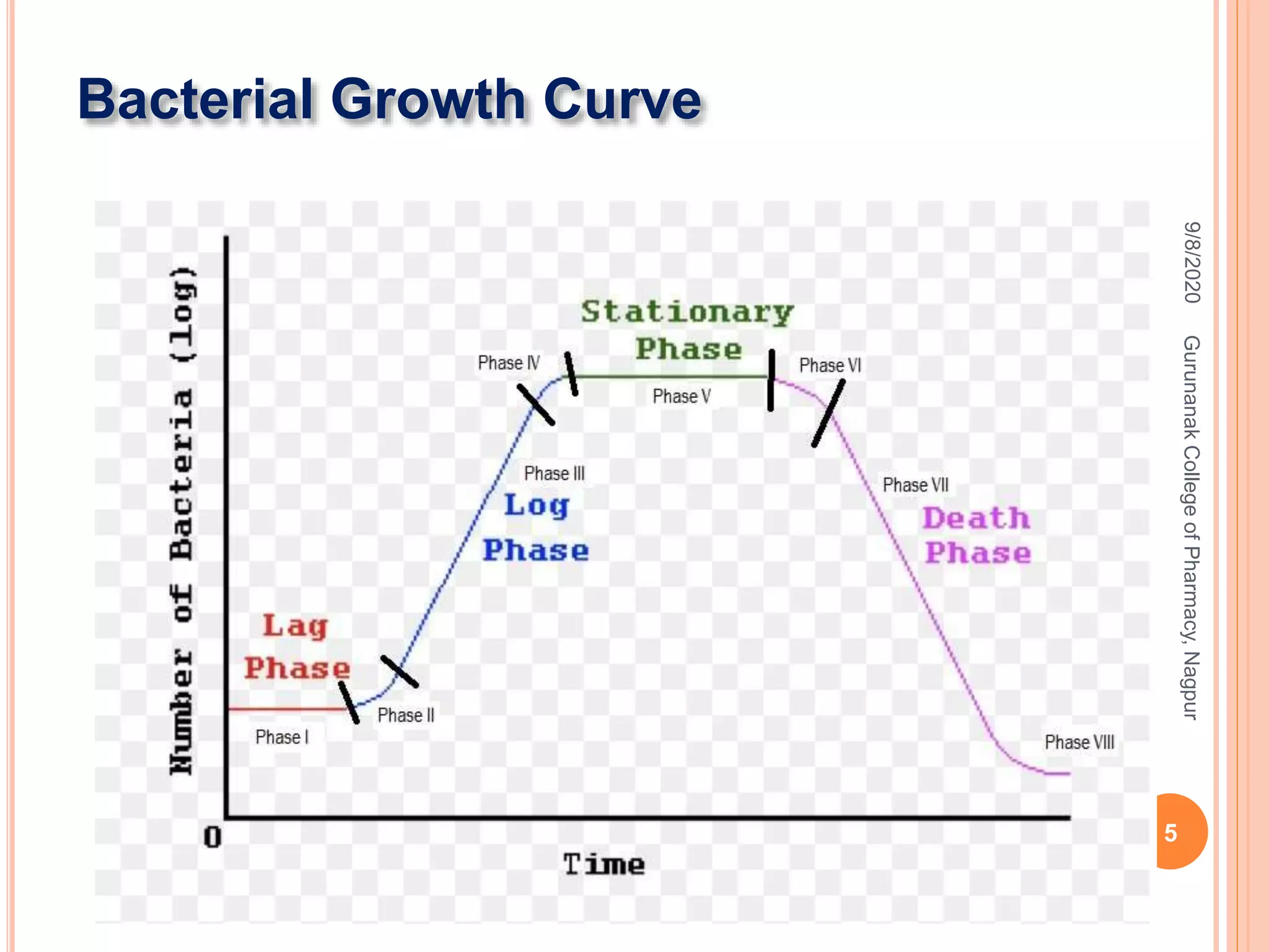 Bacteria: Growth Curve, Isolation and Preservation | PPTX