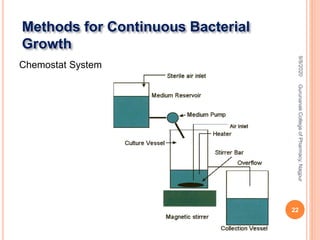 Bacteria: Growth Curve, Isolation and Preservation | PPTX