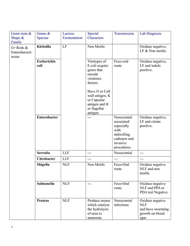 Important Table | PDF