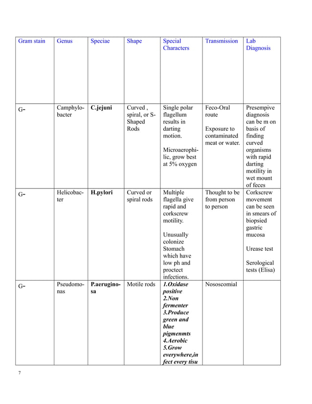 Important Table | PDF