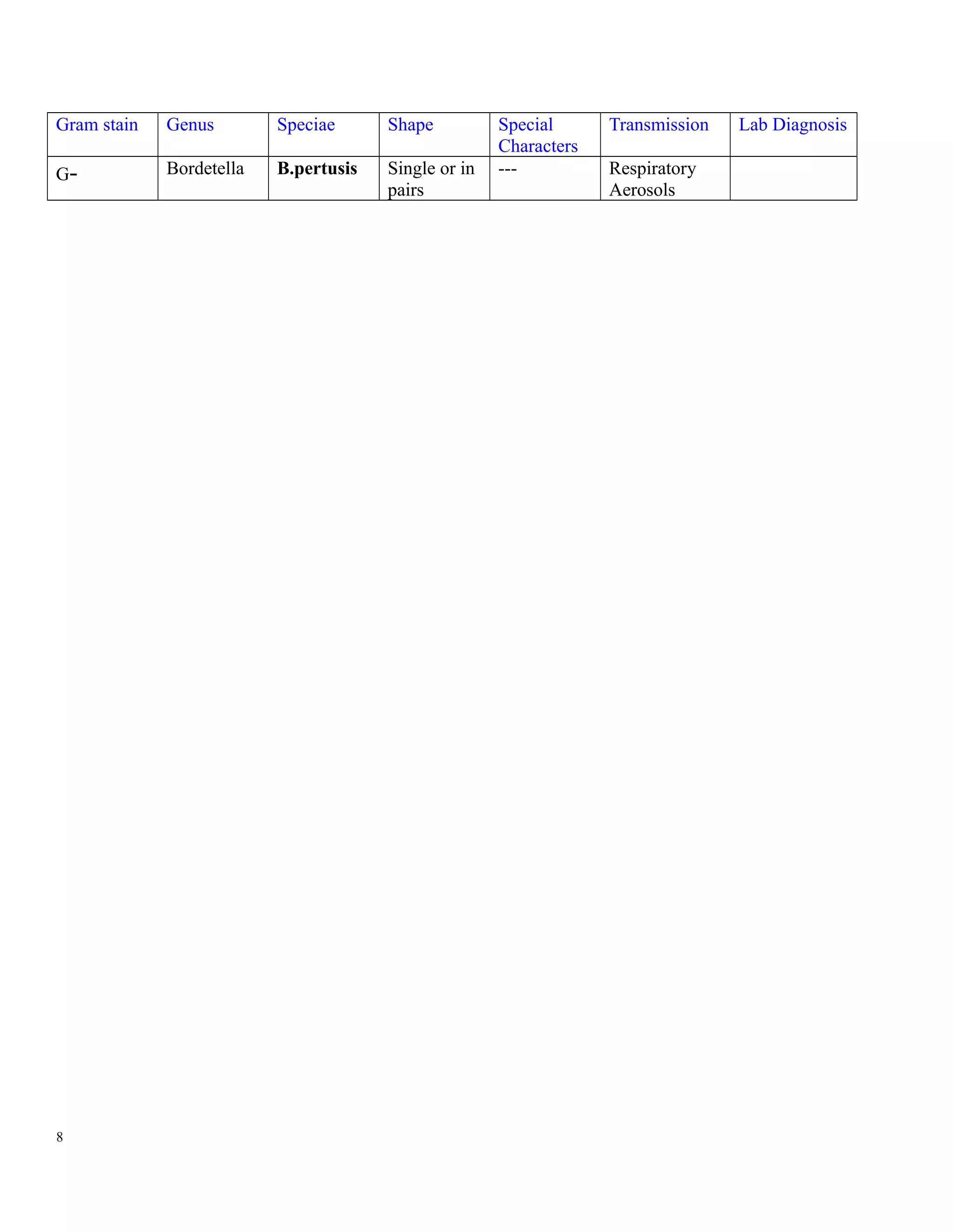 Important table | DOC