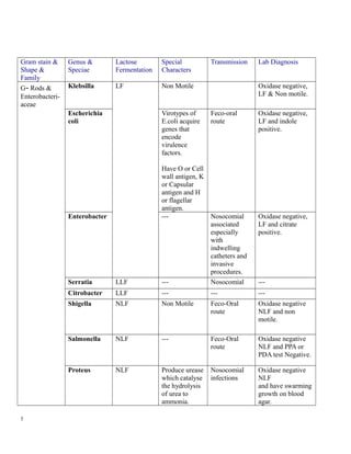 Important table | DOC