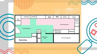 Enhancing Microbiology Through Automation and the 5 I’s: A Modern ...