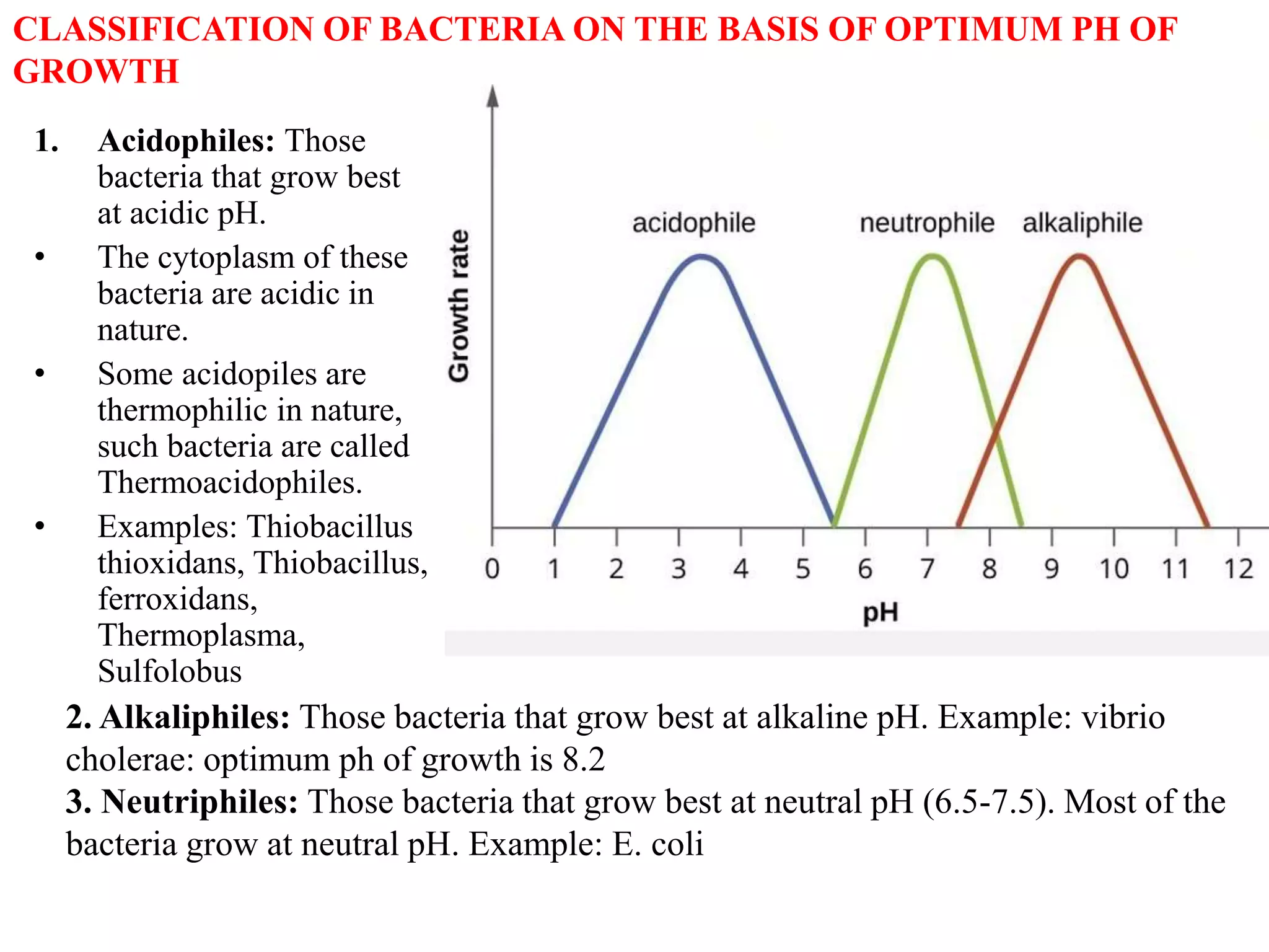 Bacteria and its classification. Microbiology | PPTX