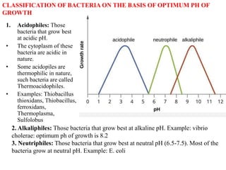 Bacteria and its classification. Microbiology | PPTX