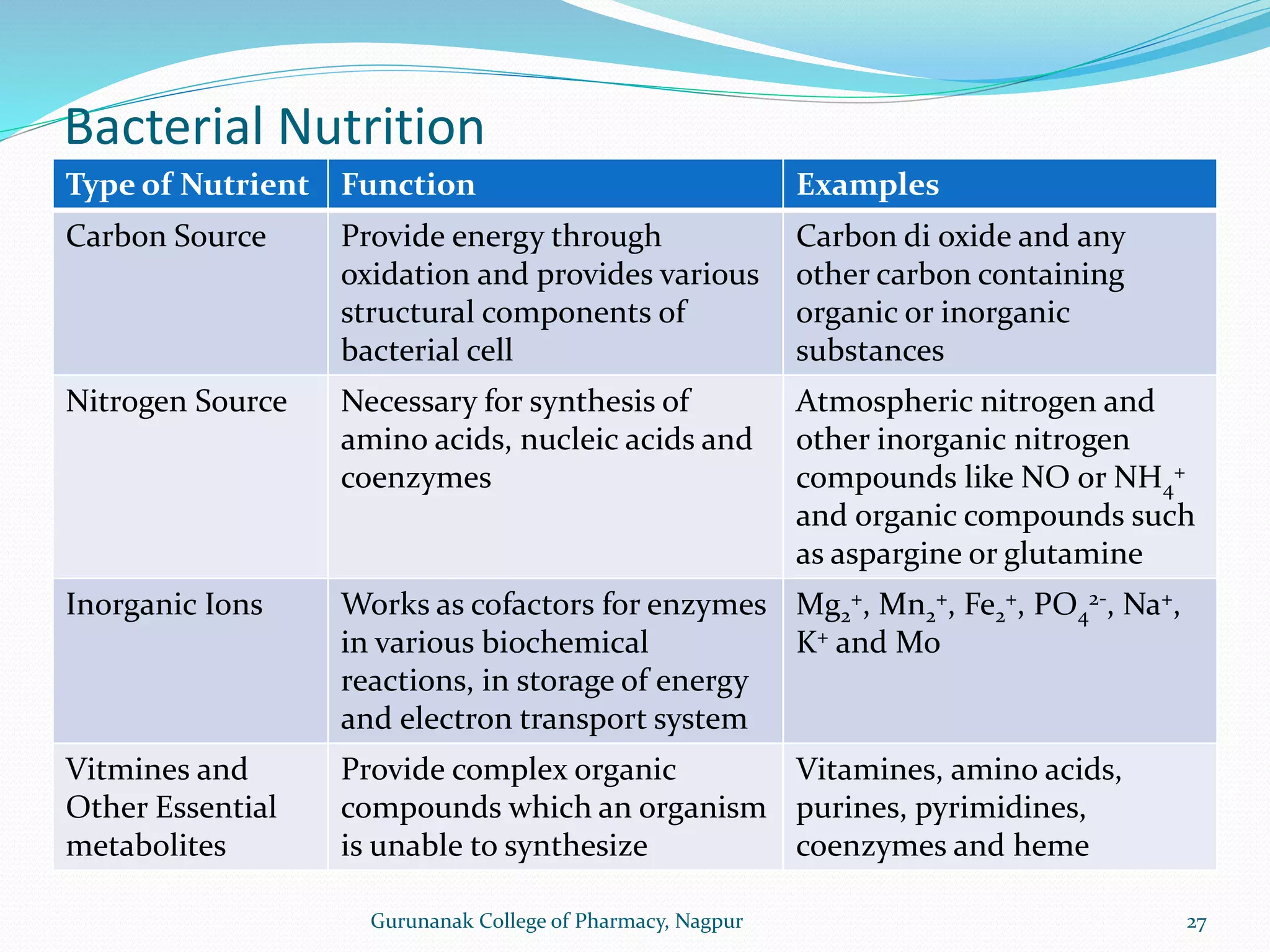 bacteriaclassificationandnutrition-210930074245.pdf