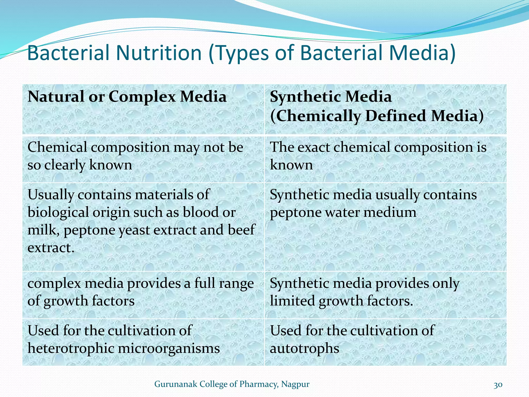 Bacteria classification and nutrition | PPTX