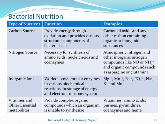 Bacteria classification and nutrition | PPTX | Chemistry | Science