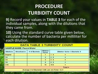 Bacteriaenumeration | PPT
