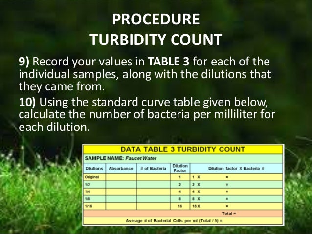 Bacteria Enumeration