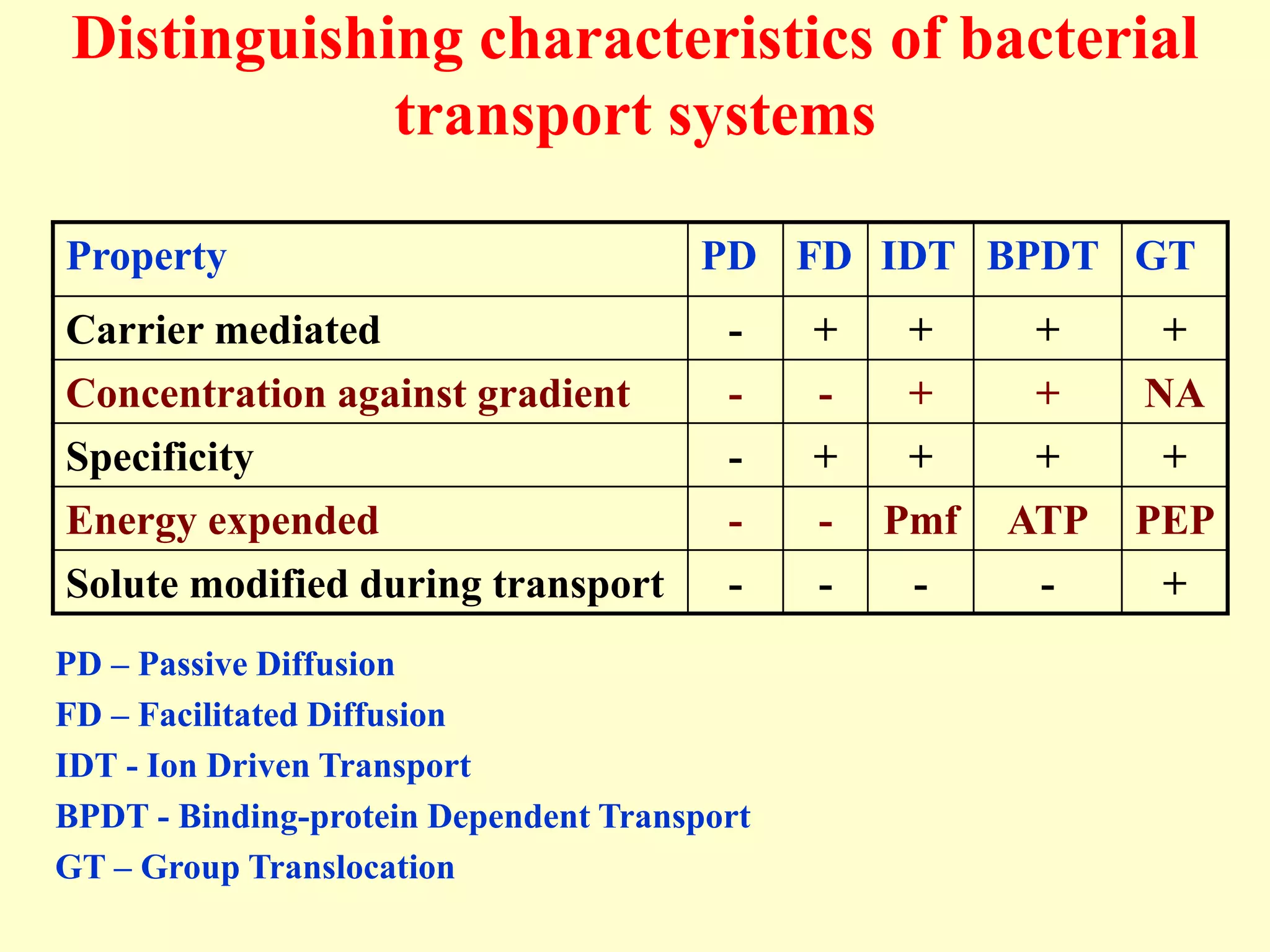 Bacterial-cell-membrane.pdf