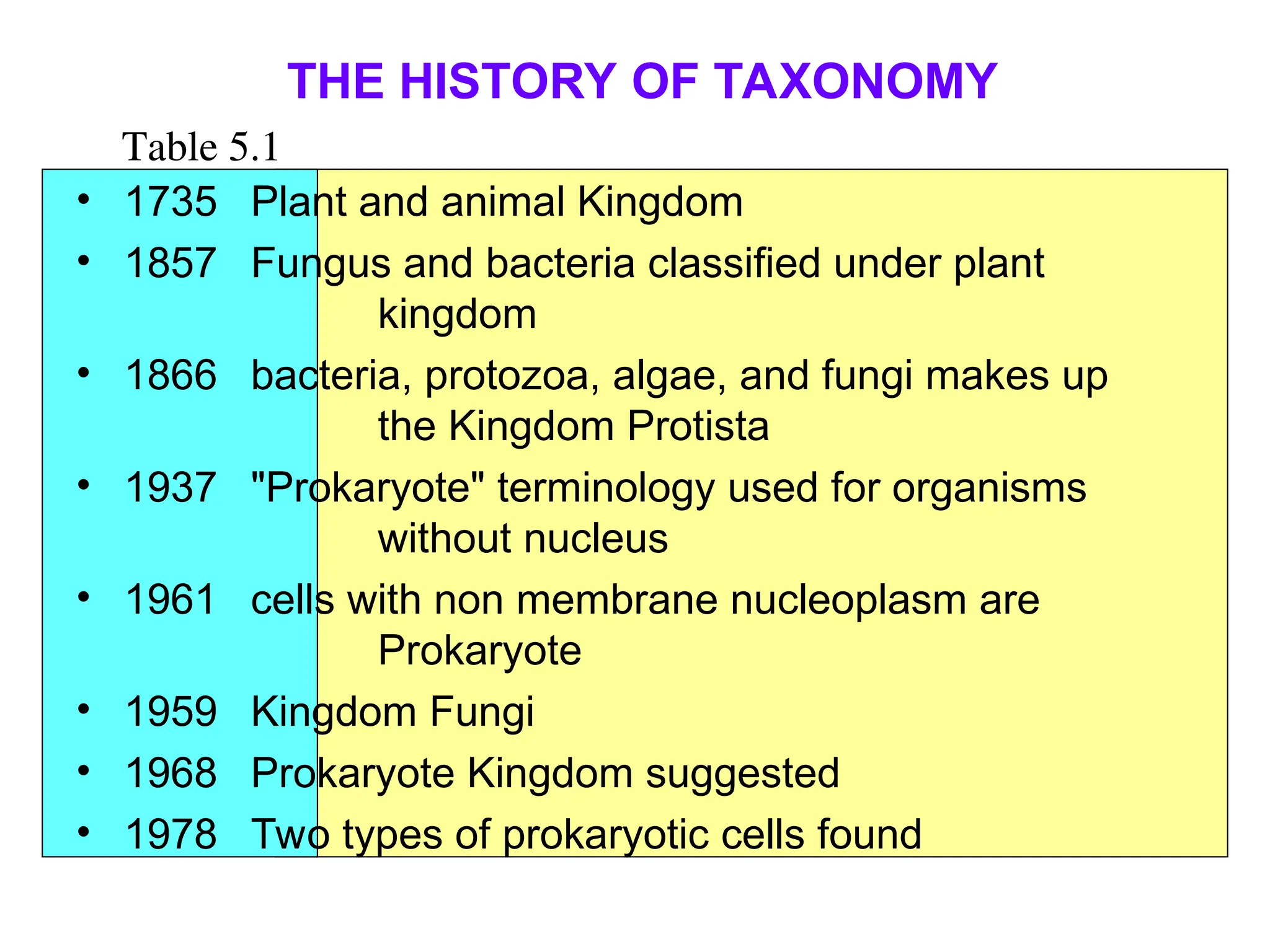 Bacteria taxonomy epidemiology morphology | PPT