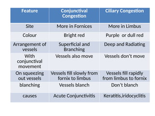 bacterial_and_viral_conjunctivitis.pptx1 | PPTX