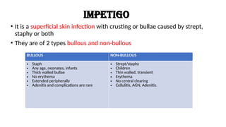 bacterial and viral skin infections - ppt | PPTX