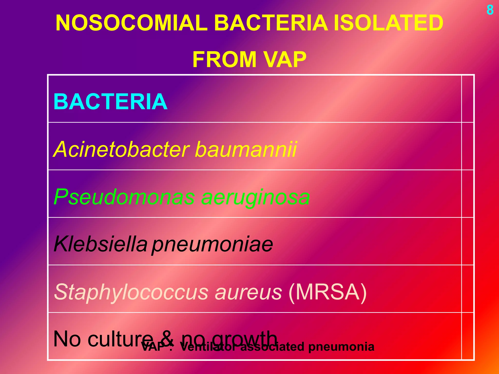 Bacterial animation and management | PPTX