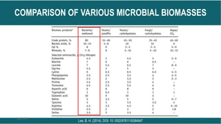Bacterial biomass | PPTX