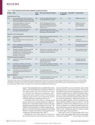 Bacterial cell division-_assembly_maintenance_and_disassembly_of_the_z ...
