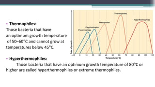 bacterial classification on the base of different mood | PPT