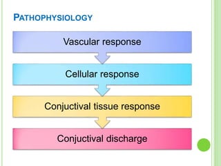 Bacterial conjunctivitis Pharmacotherapy | PPTX