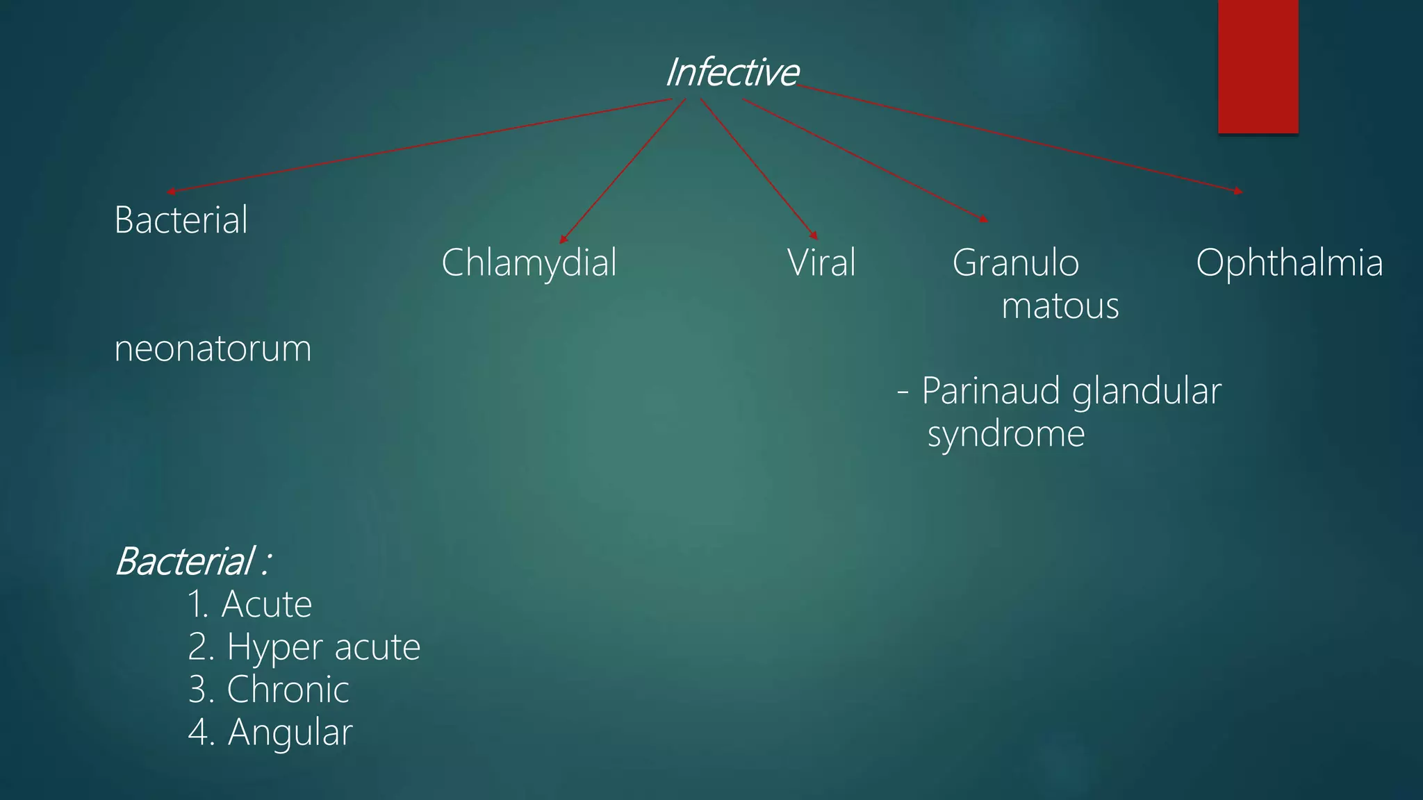Bacterial conjunctivitis | PPTX