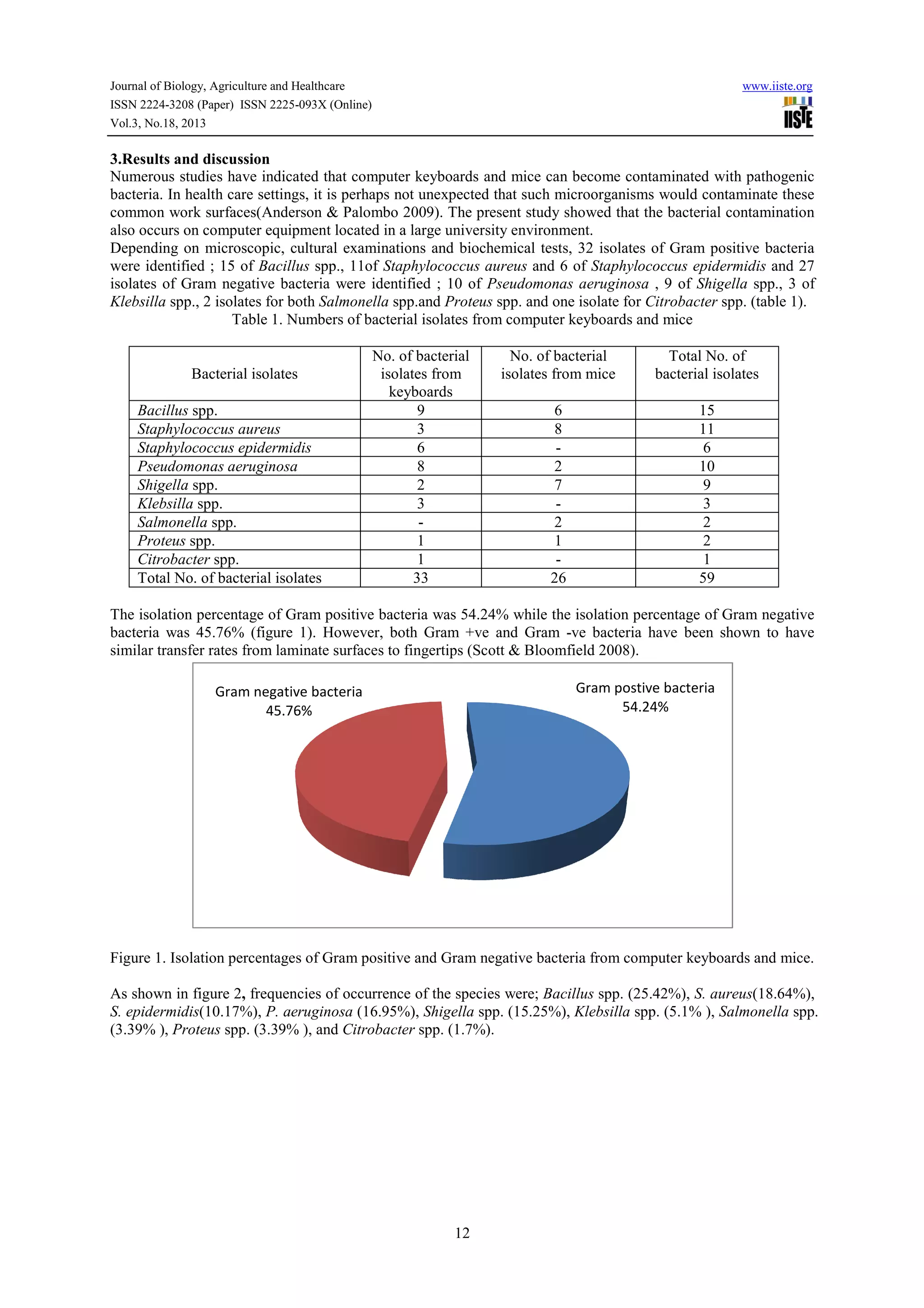 Bacterial contamination of computer keyboards and mice in a university ...